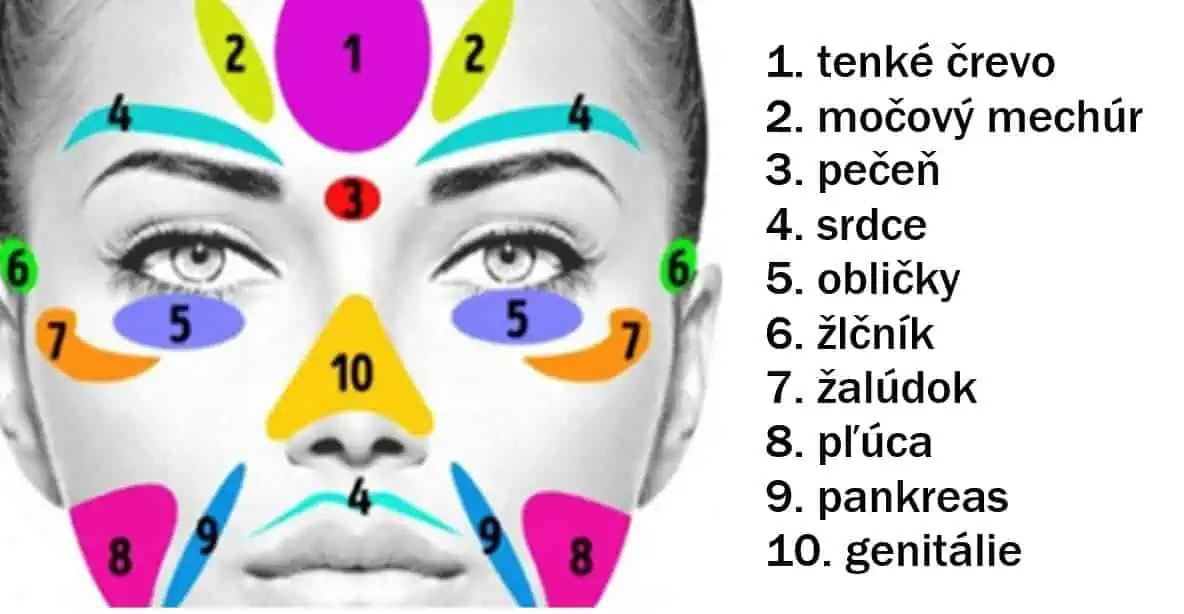 Masáž týchto bodov na tvári vás zbaví nepríjemnej bolesti hlavy aj ...